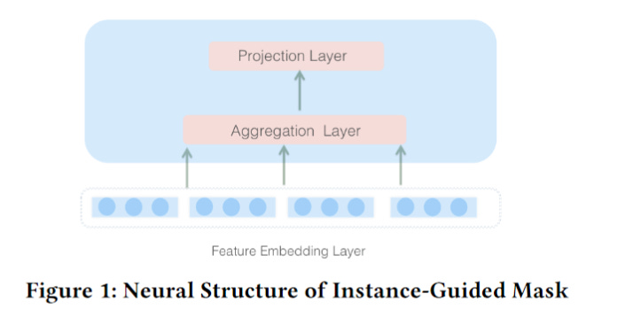Dive into Twitter's recommendation system IV - SimClusters
