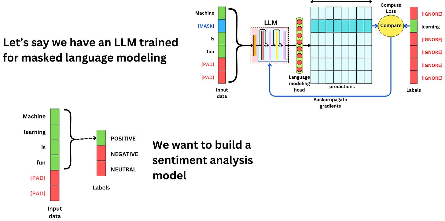 Advanced Deep Learning Techniques - by Damien Benveniste