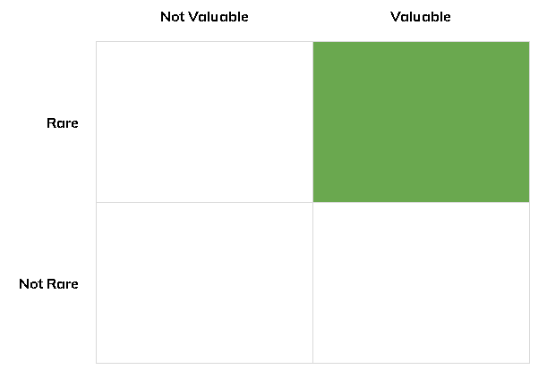 The 100-Hour Rule: Forgotten Study Shows How You Can Become World-Class ...