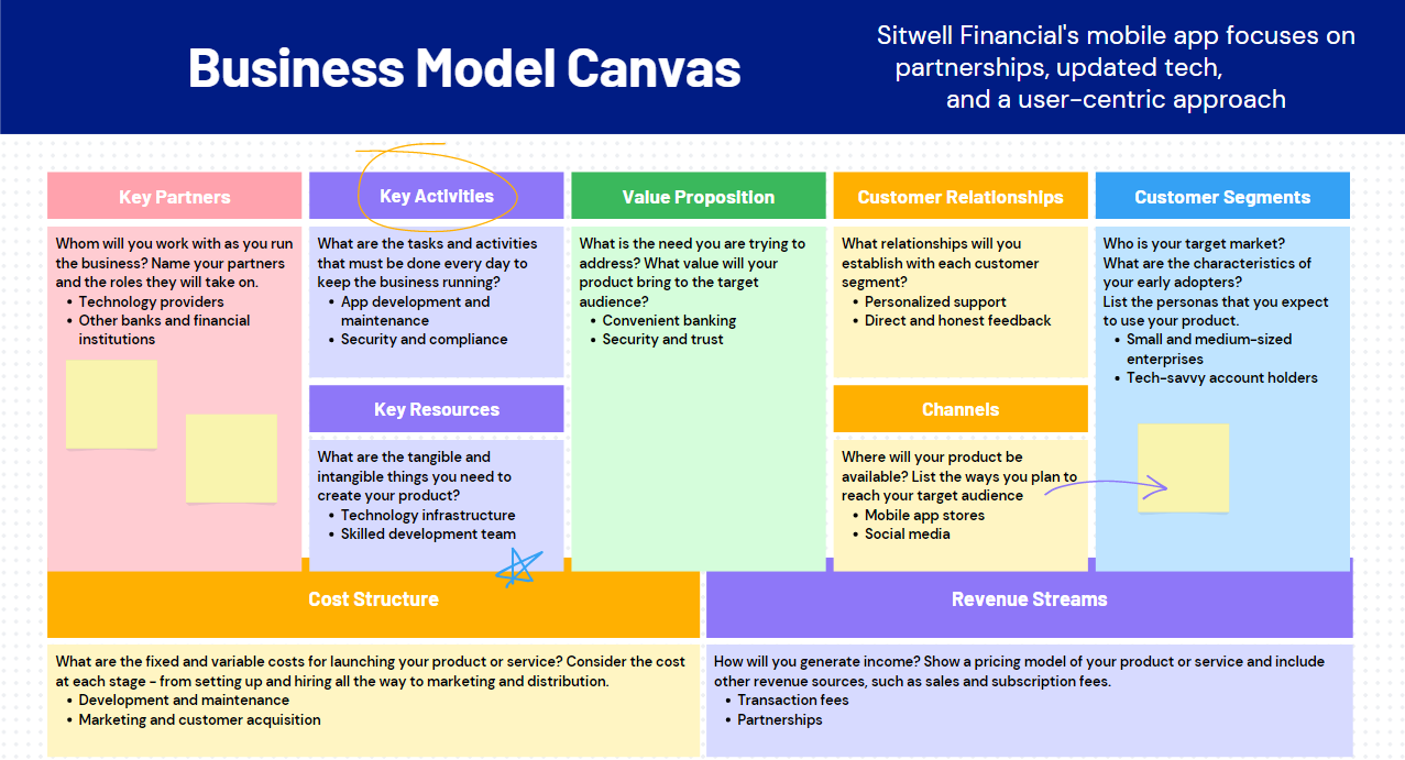Business Model Canvas - CMAVIETNAM’s Substack