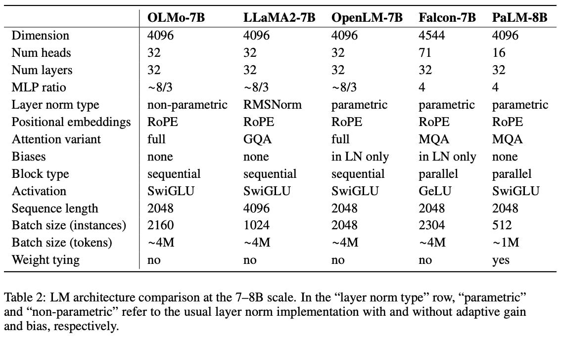 Decoder-Only Transformers: The Workhorse of Generative LLMs