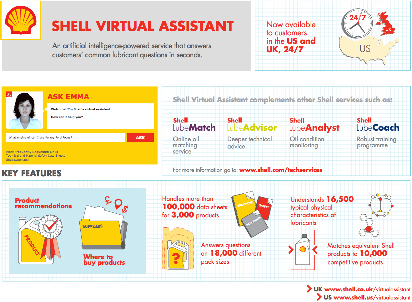 Fueling the Future: AI Revolutionizes the Oil and Gas Industry - The ...