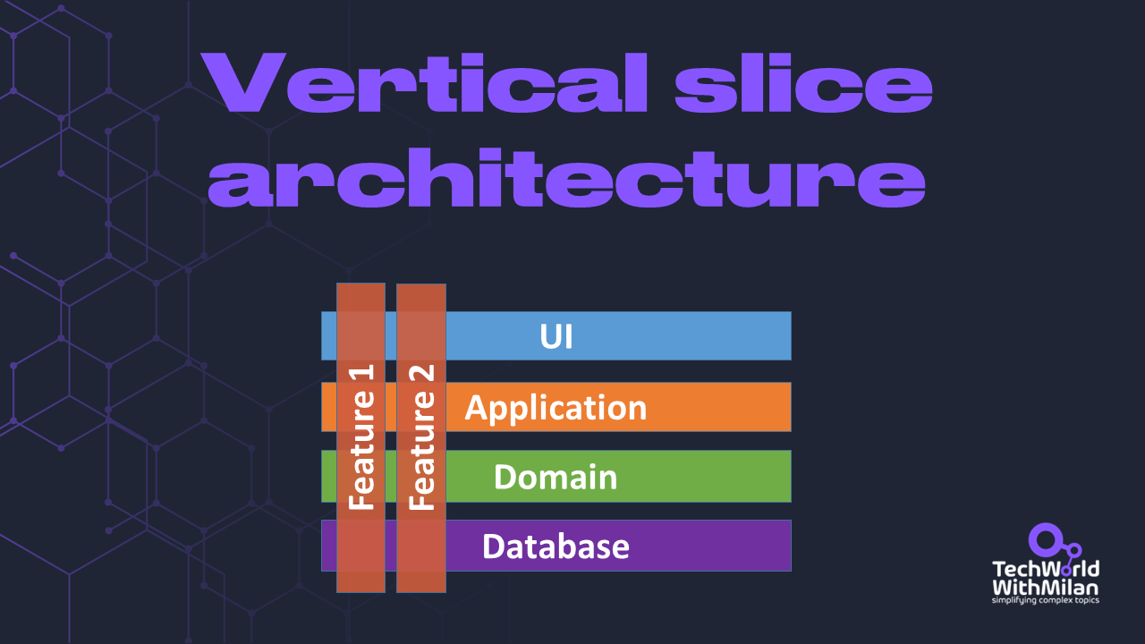 What is Clean Architecture? - by Dr Milan Milanović
