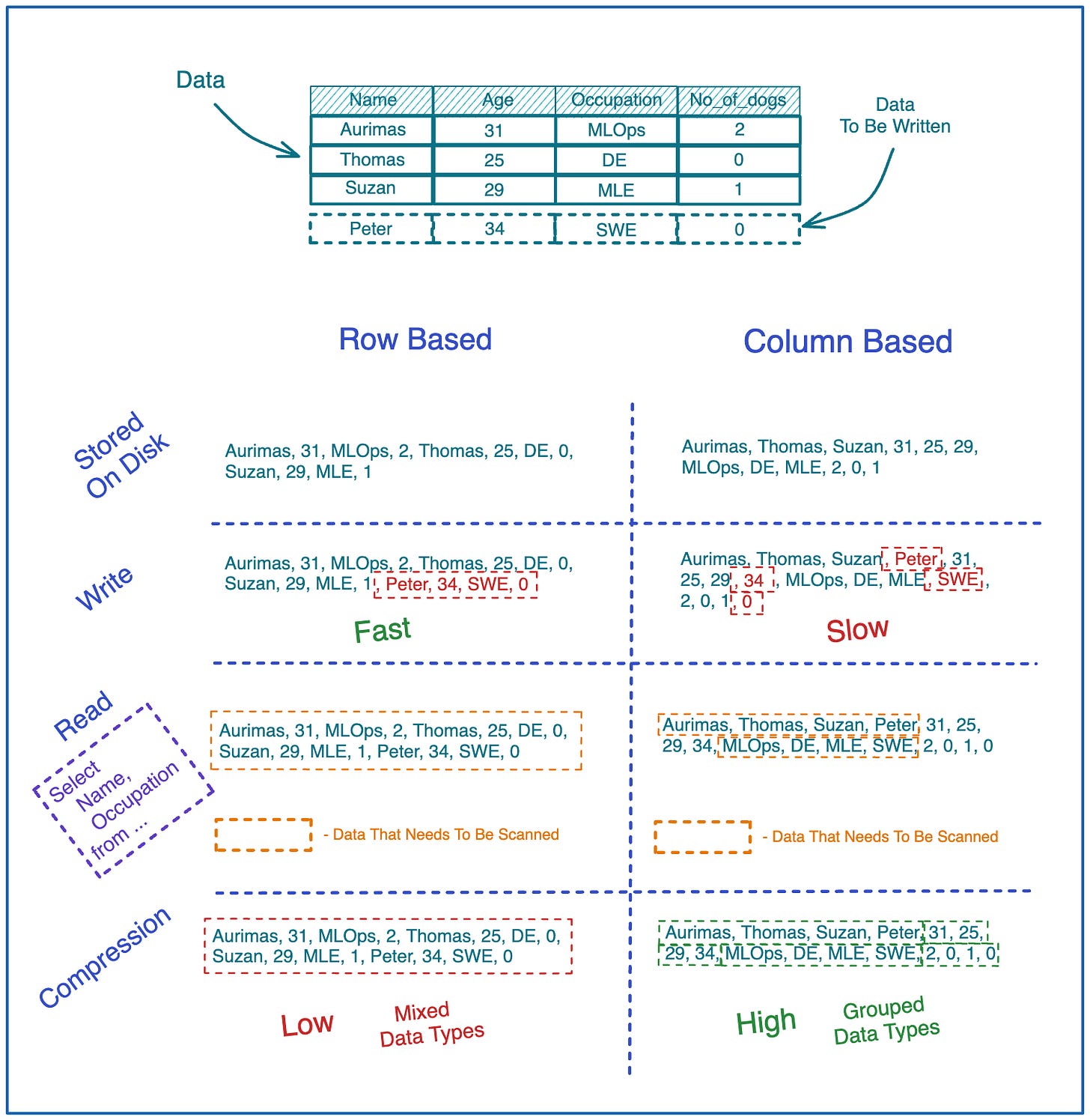 A Guide to Optimising your Spark Application Performance (Part 2)
