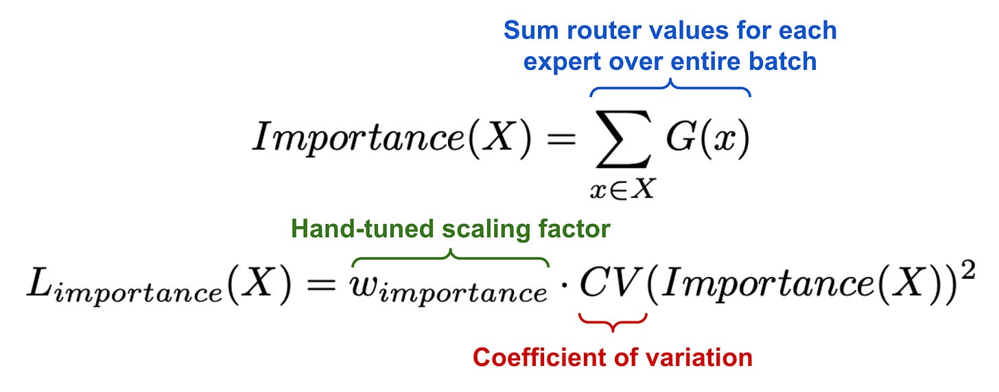 Mixture-of-Experts (MoE): The Birth and Rise of Conditional Computation