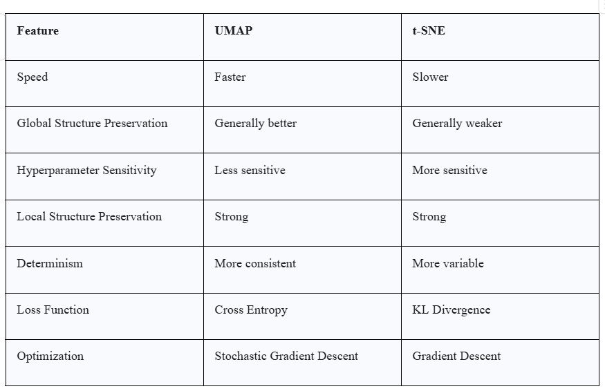 Multi-Dimensional Data Visualization Techniques and Tools