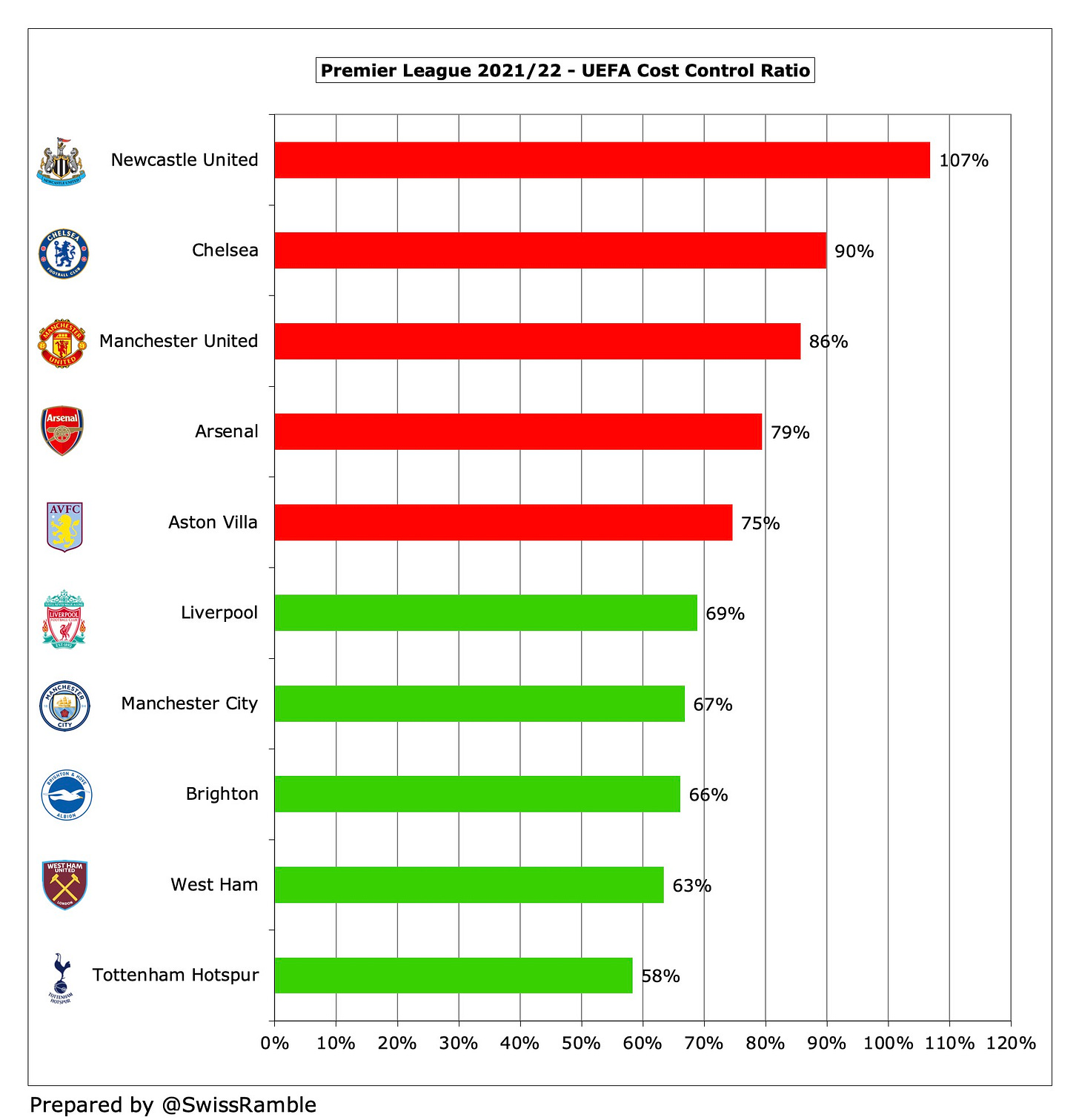 UEFA Squad Cost Control Ratio 2023 - The Swiss Ramble