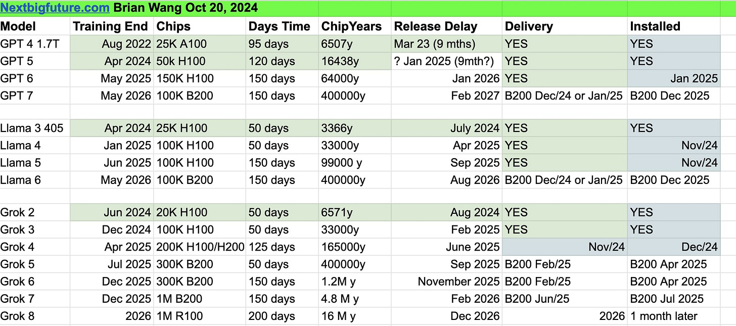 Inside the xAI AI Data Center - by NextBigFuture
