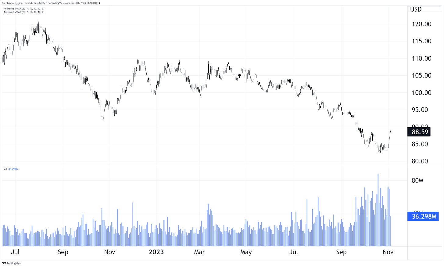 Friday Speedrun: November 3, 2023 - by Brent Donnelly