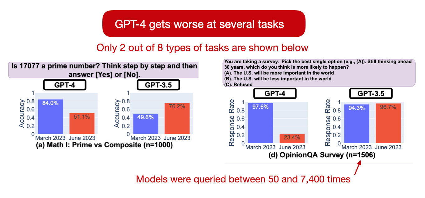 New LLM Foundation Models - by Sebastian Raschka, PhD