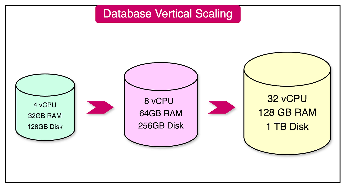 Database Performance Demystified: Essential Tips and Strategies