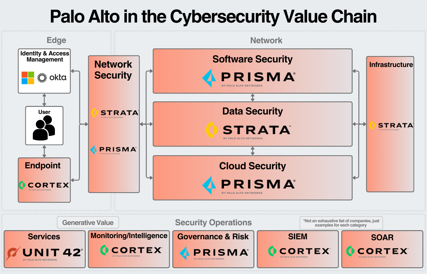 Cybersecurity Industry Primer