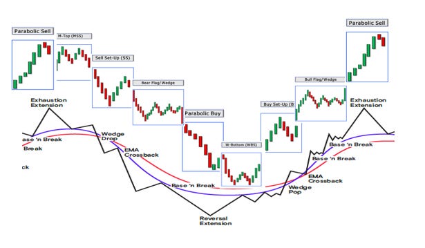6 Steps to Profitable Swing Trading