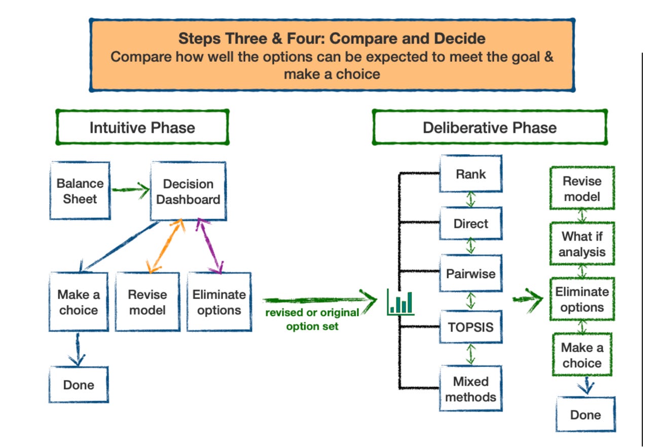 The Busara Clinical Decision Making Framework Deliberative phase – Part ...