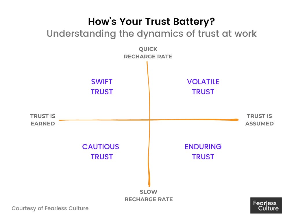How to Supercharge Your Team's Trust Battery (Exercise)