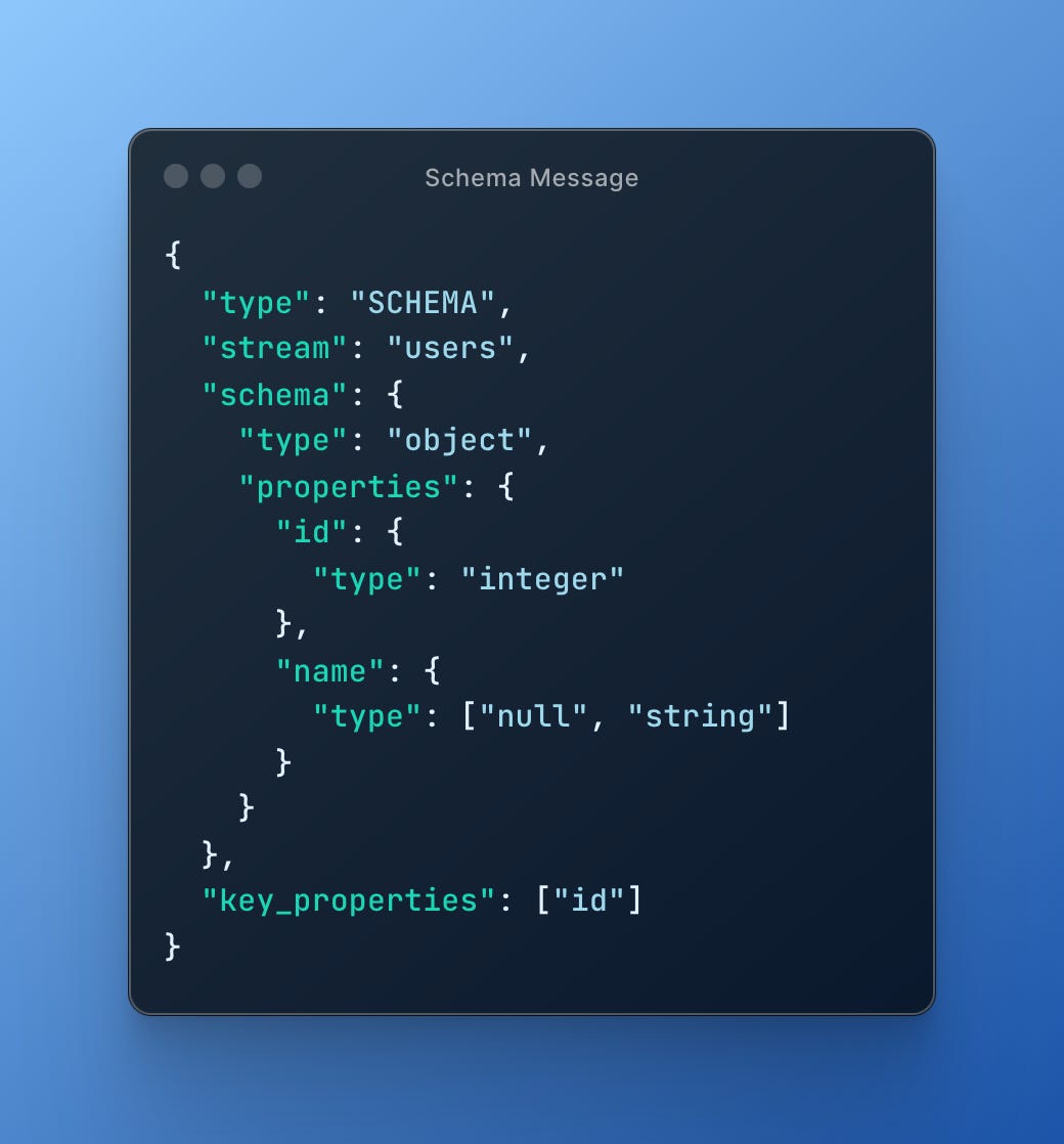 Taps & Targets: Simplify ETL Through Singer's Data Pipeline Blueprint