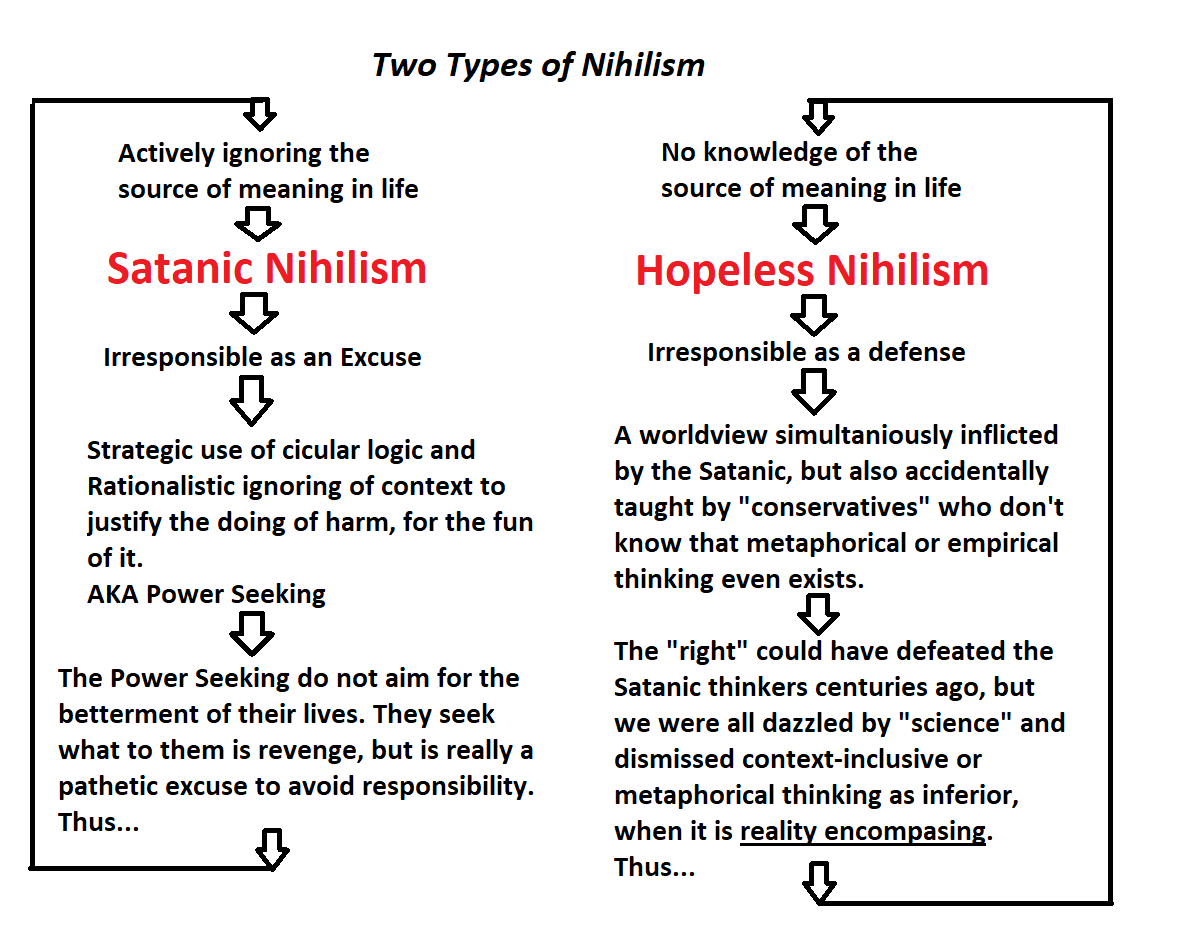 Two Types of Nihilism - by Hugh J - Hugh’s Substack