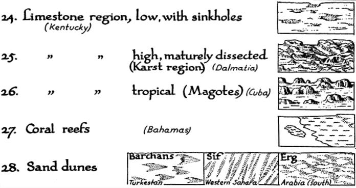 Map Symbols: Landforms & Terrain - by John Krygier