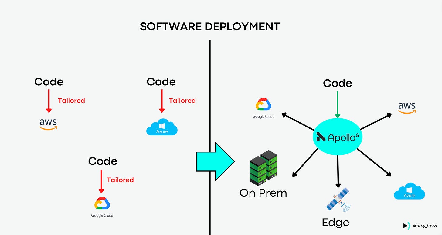 ️ What is Palantir?