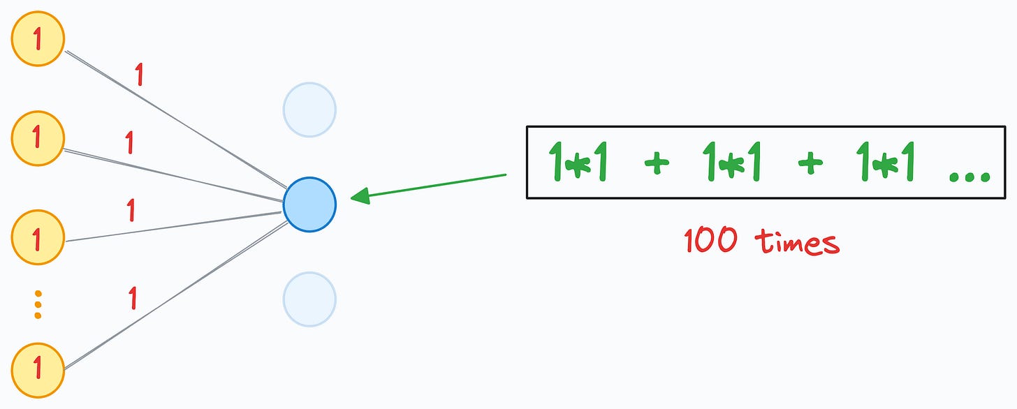 Most People Don’t Entirely Understand How Dropout Works