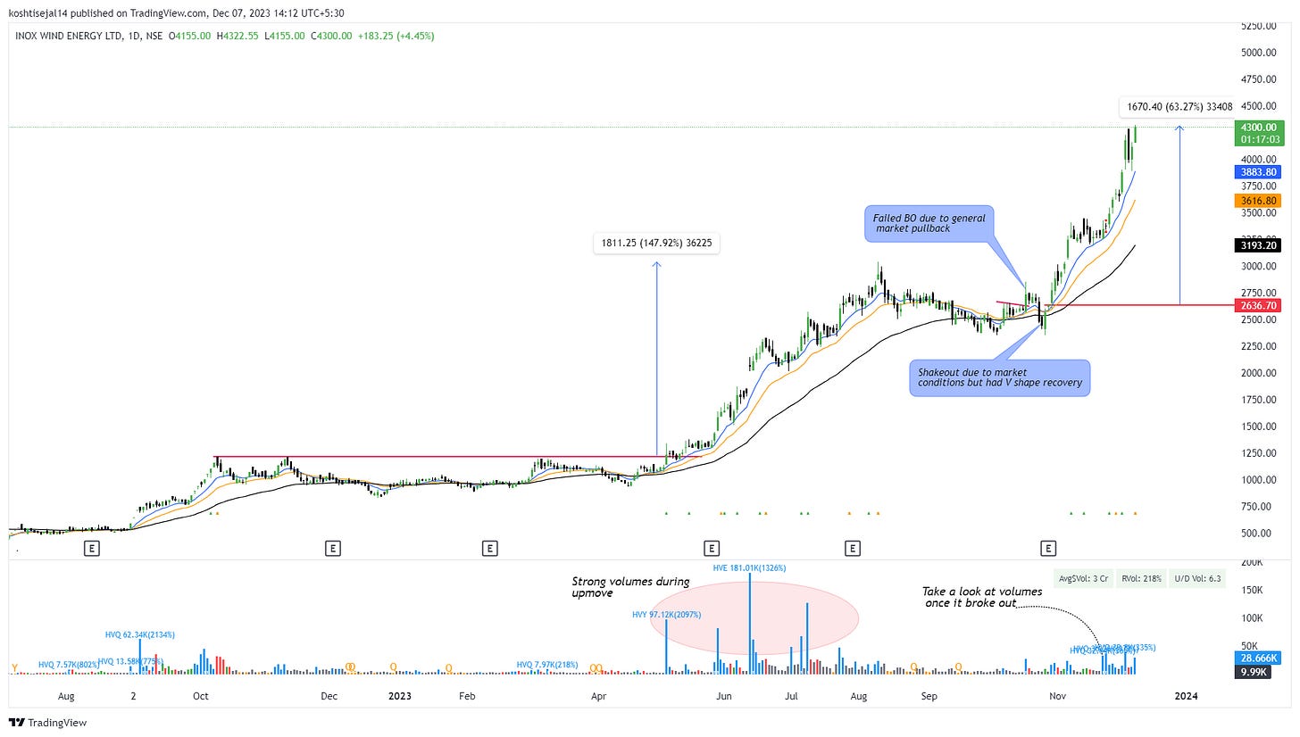 How I select Stock Setup ? - Vinay’s Substack