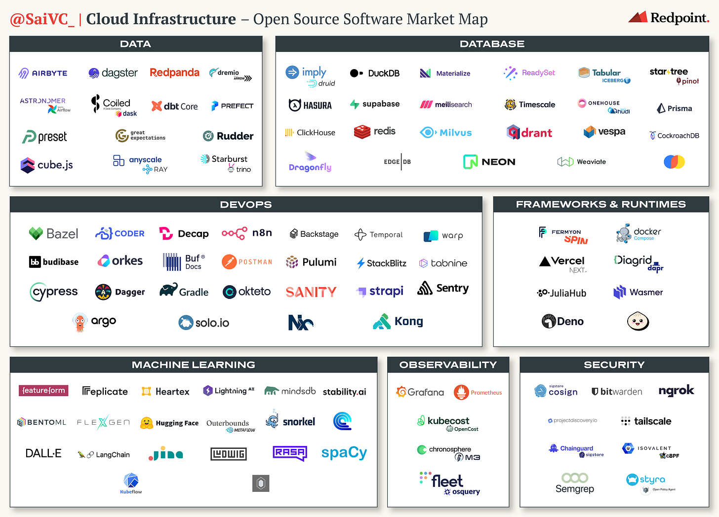 Introducing the Redpoint Open-source Top 25