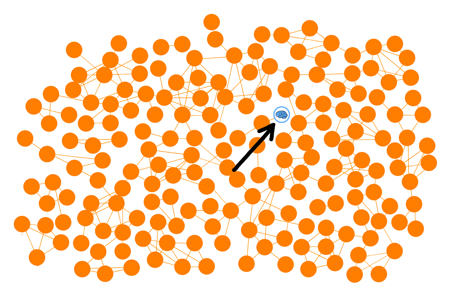 An Illustrated Guide to Self-Censorship - by Tim Urban