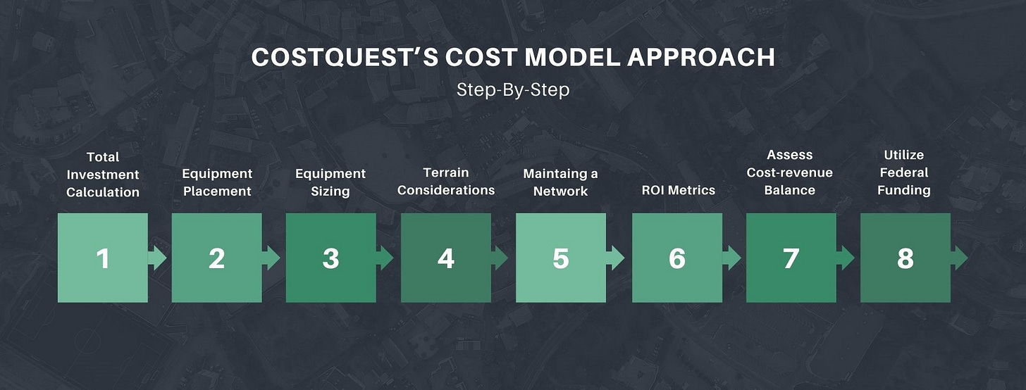 Building a Network Cost Model – CostQuest’s Methodology