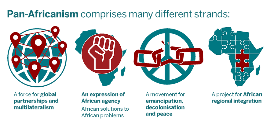 Pan-Africanism in the 21st Century: Dream or Reality?