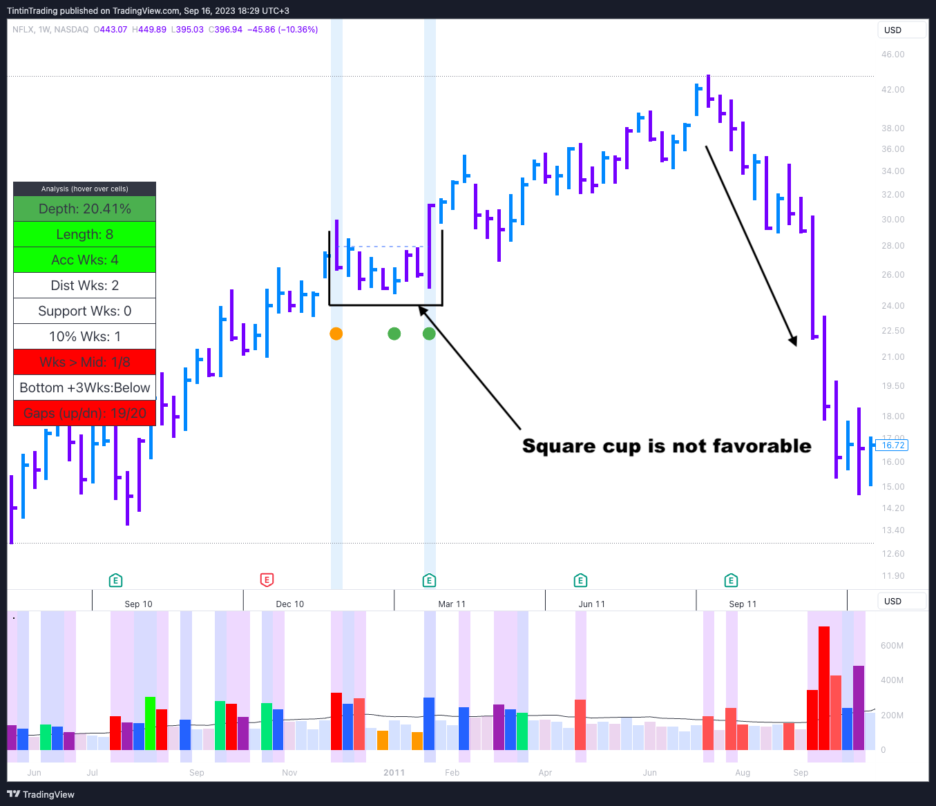Ultimate Chart Pattern Cheat Sheet - The Good and Bad of a Trading Base