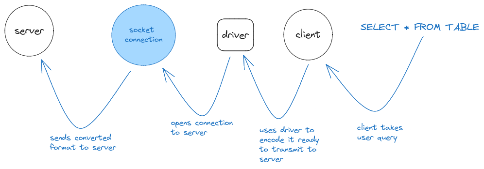 libSQL: Diving Into a Database Engineering Epic