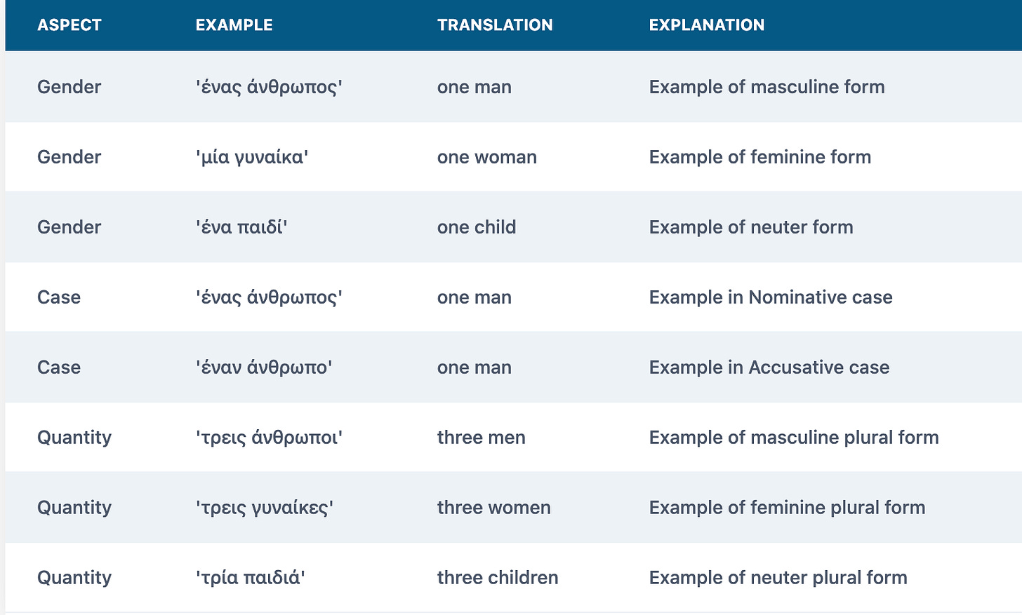 Understanding Greek Numerals - Breezy Greek