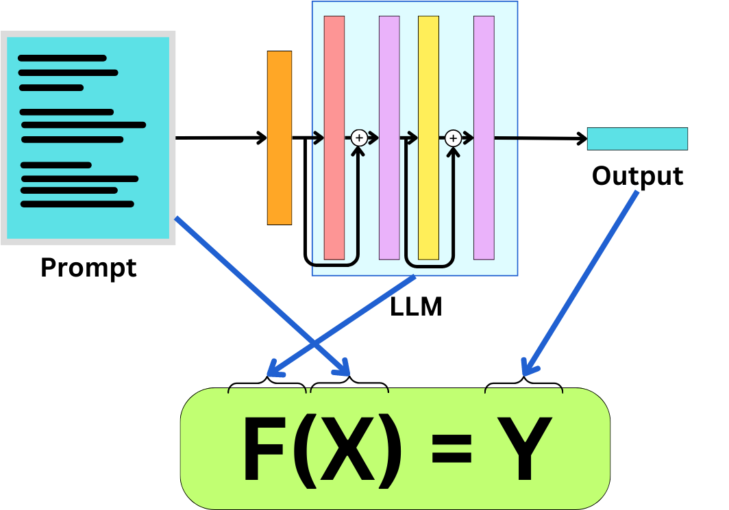 Introduction to LangChain: Prompt Engineering Fundamentals