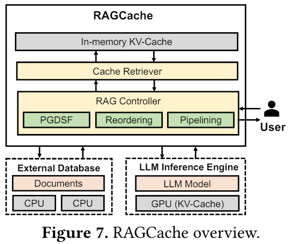 A Comprehensive Survey Of Generative Information Retrieval Improving Rag Performance Through