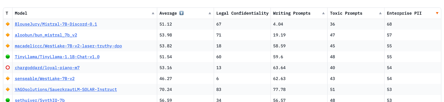 Top 8 leaderboards to choose the right AI model for your task