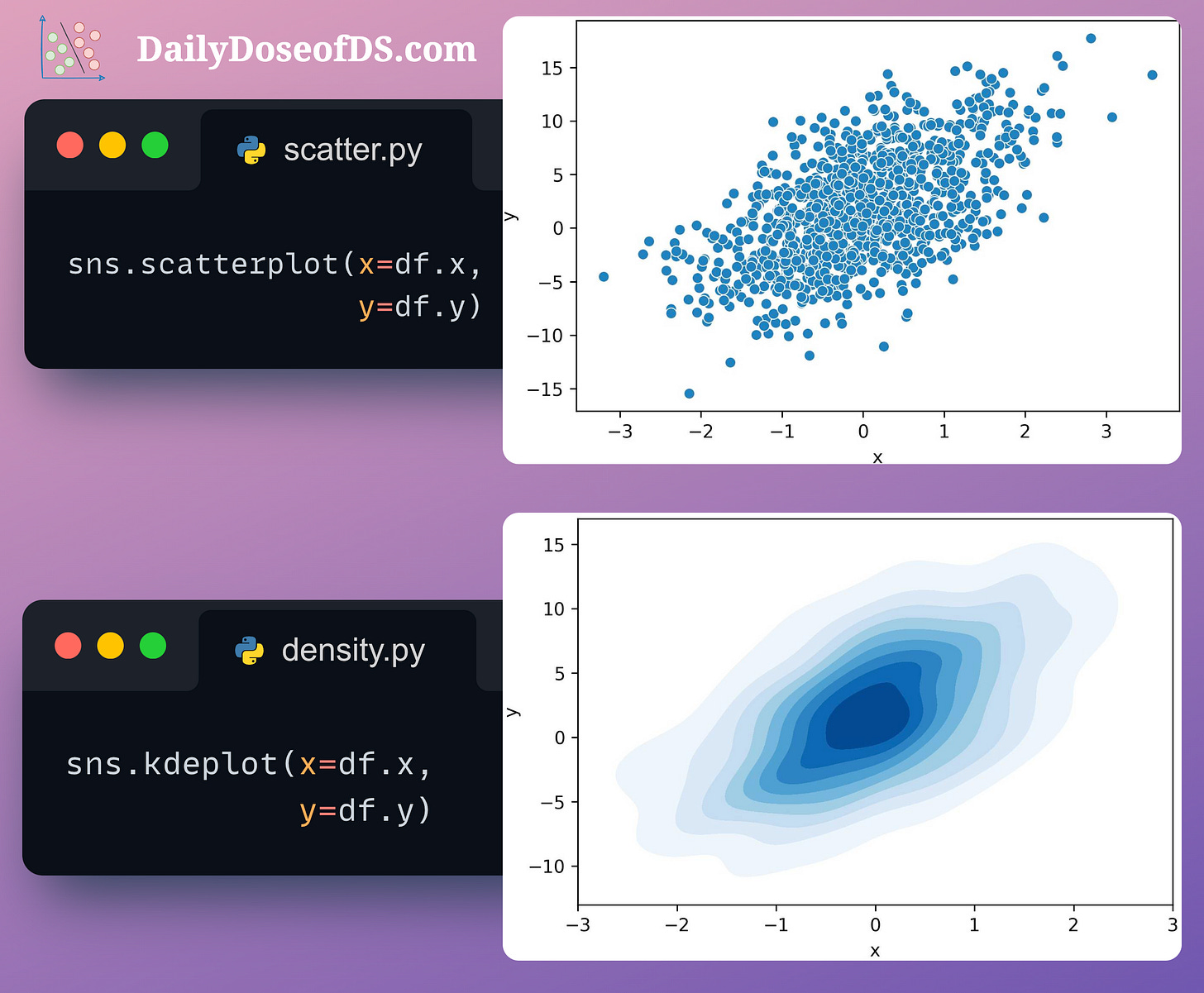 8 Classic Alternatives to Traditional Plots That Every Data Scientist Must Add in Their ...
