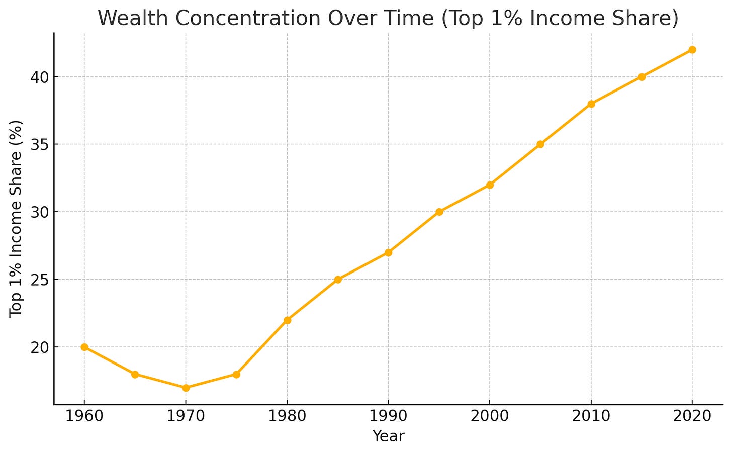 “Late Stage Capitalism: A Structural and Societal Decline”