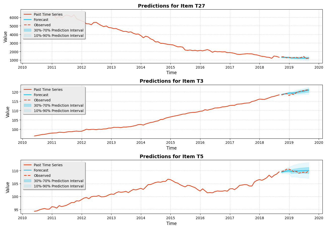 TabPFN-TS: A Surprising New Breakthrough in Time-Series Forecasting