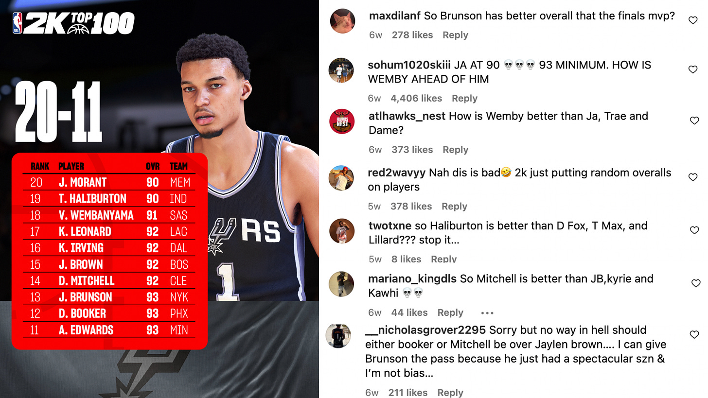 NBA 2K Player Overalls and MyLeague : How real-life performance affects ...