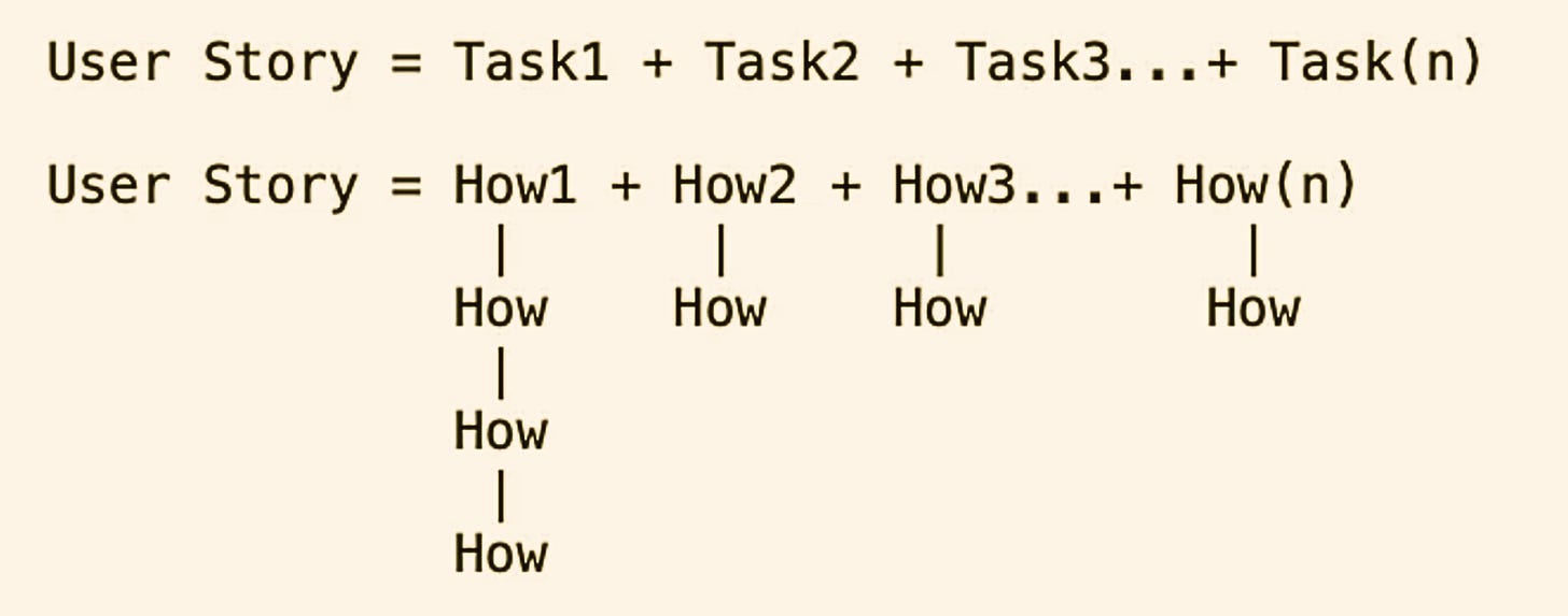 How to Break User Stories into Tasks? - by Vibhor Chandel How to Break User Stories into Tasks? - by Vibhor Chandel