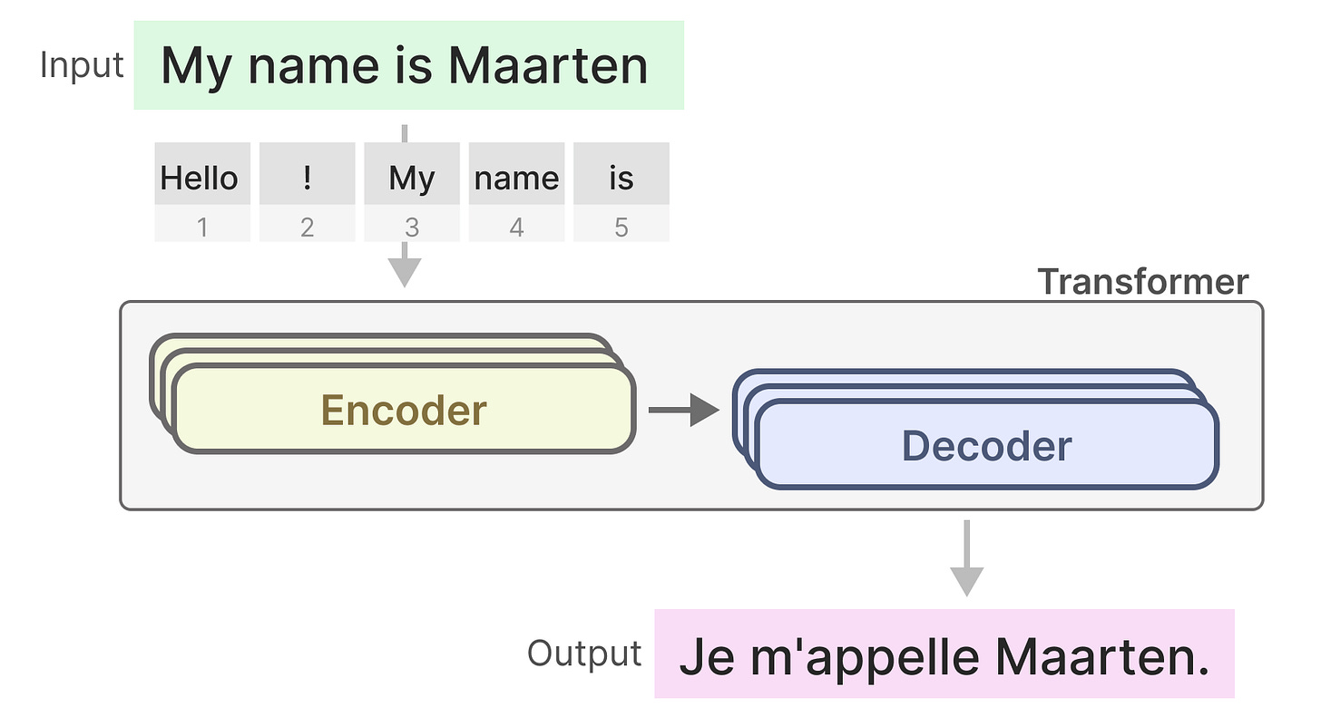 A Visual Guide to Mamba and State Space Models