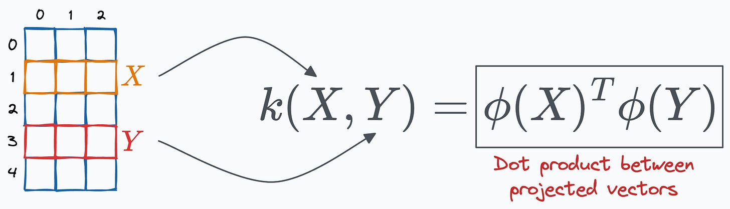 The Mathematics Behind RBF Kernel - by Avi Chawla