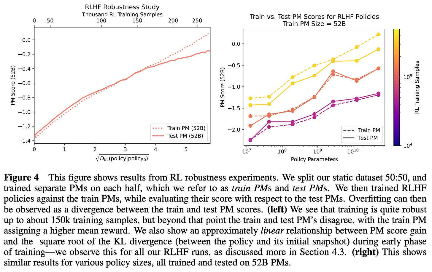Rlaif Reinforcement Learning From Ai Feedback