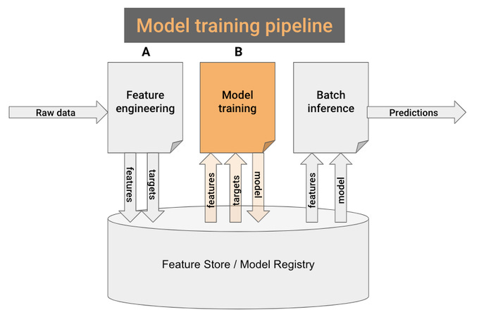 4 steps to build real-world ML products - Part 4