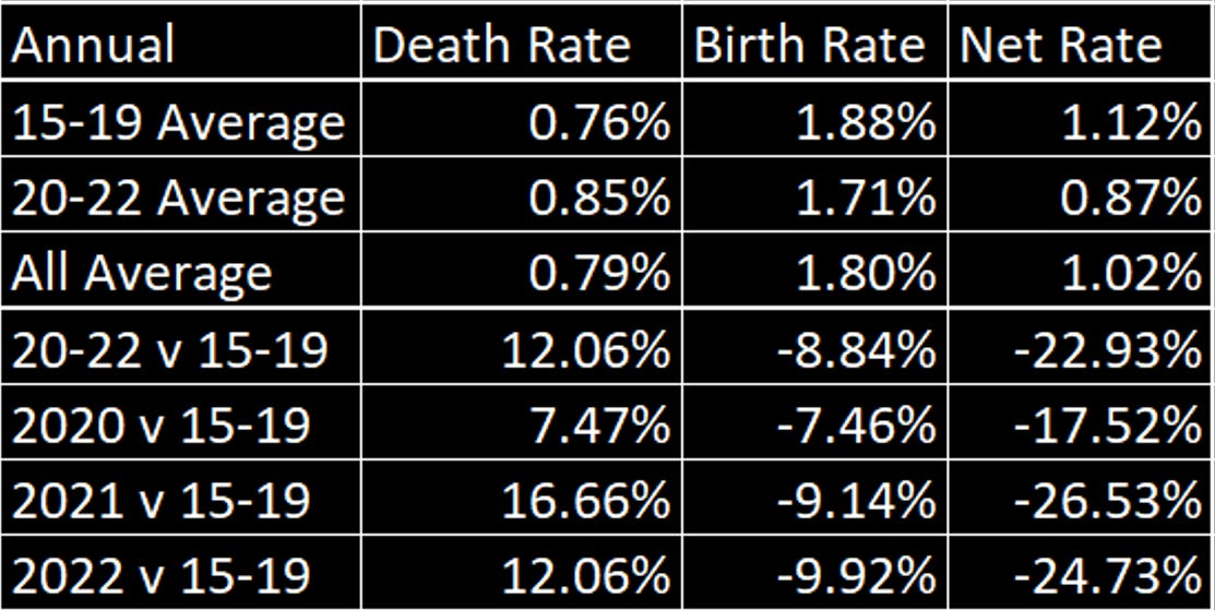 The C19 Global Pandemic – calendar year numbers – with comparison to ...