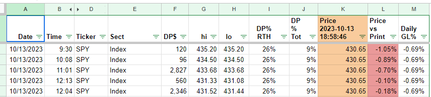 Friday 10/13/2023 - friday the 13th - RollsRoyce’s Darkpool Trading