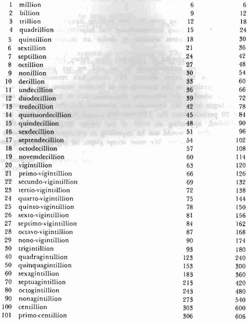 Big Numbers - T Campbell's Grid