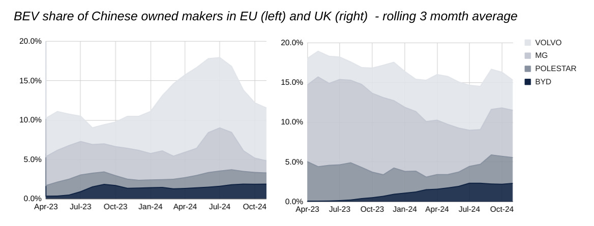 ICE sales down, EV and plug-in sales up, month-on-month and year-on ...