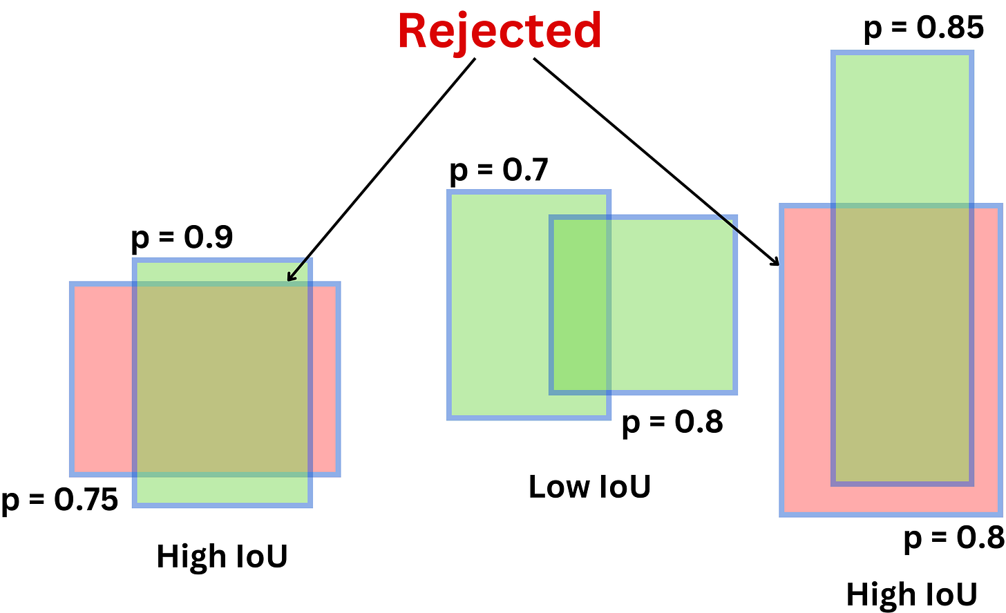 Deep Dive: YOLO In-and-Out Part 1 - from V1 to V4!