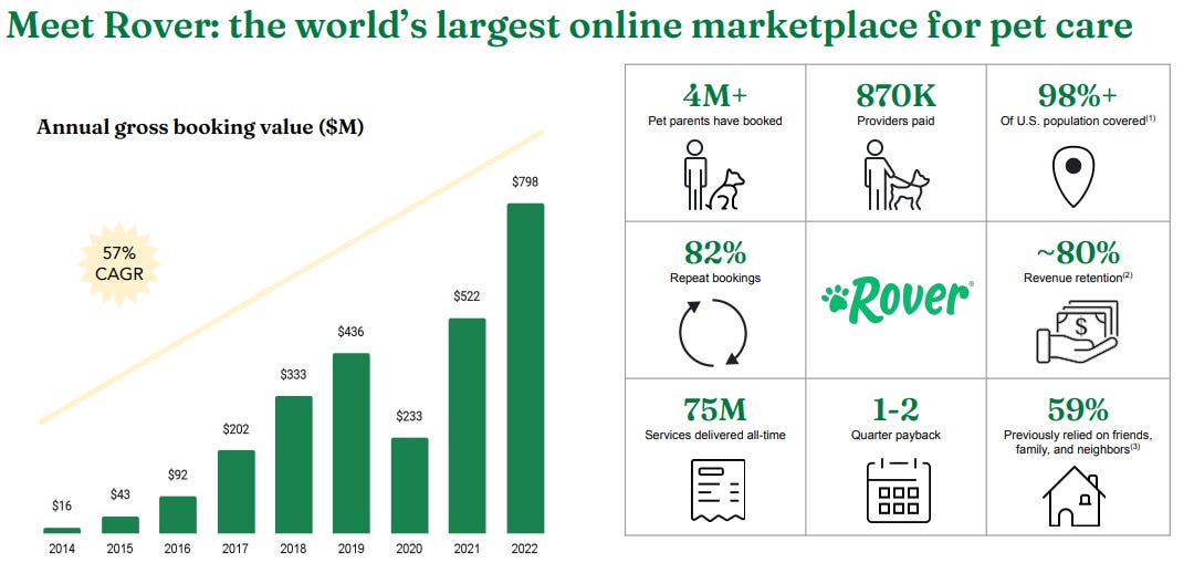 Rover (ROVR) - by Value Punks and [redacted] - Value Punks